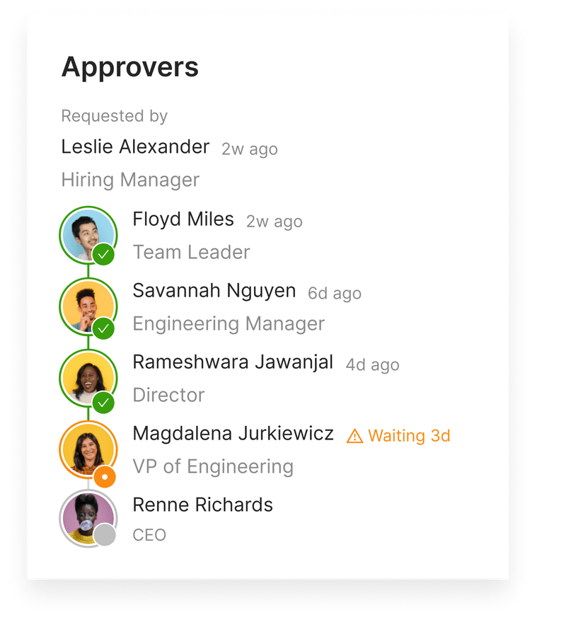 TeamOhana | Headcount Management Platform
